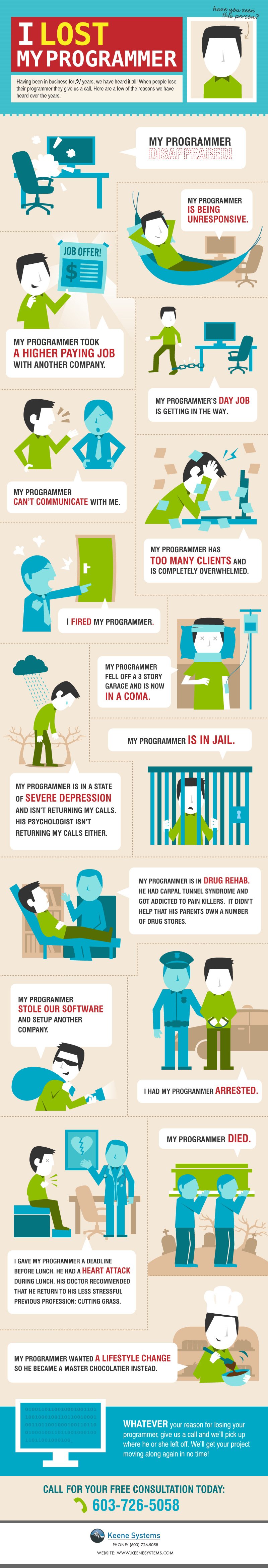 Have You Lost Your Programmer?