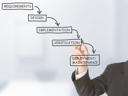 Software development process